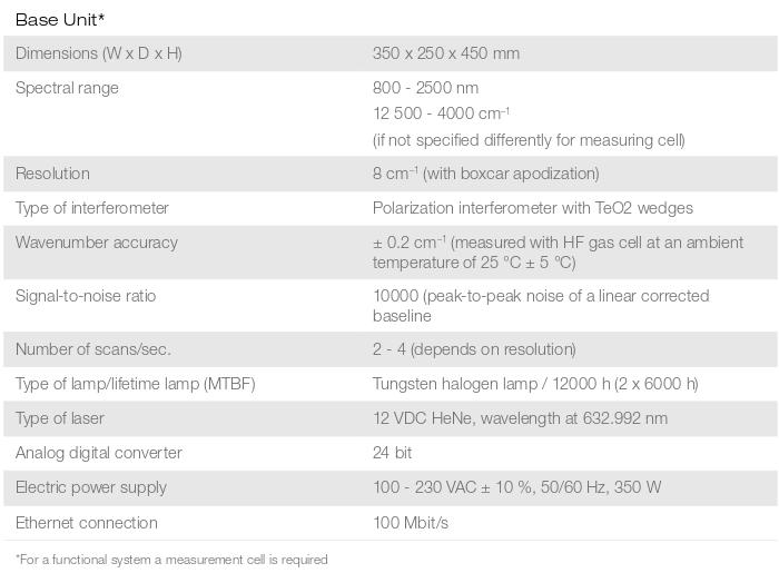 NIRFlex N-500 – PolyScientific